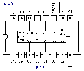 Net een CD4060 maar dan anders. - Forum - Circuits Online